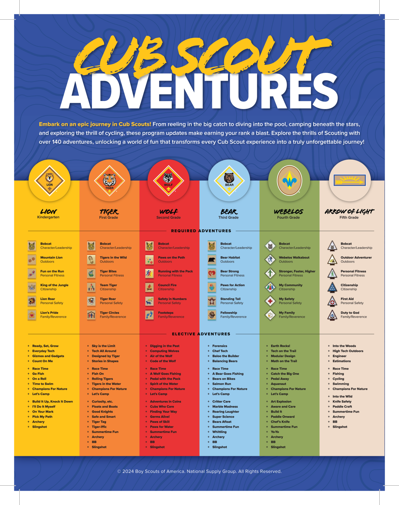 Cub Scout Family Pack 999 | Cub Scout Family Pack 999 Woodstock, GA